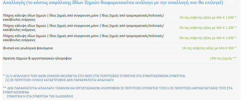Νιώστε την ουσία της ασφάλειας στα πακέτα ΜΙΝΕΤΤΑ ΑΣΦΑΛΩΣ ΟΔΗΓΕΙΝ ...
