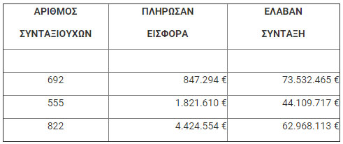 Τι συμβαίνει με το ταμείο της Alpha Bank; Μία ιστορική απόφαση του ...